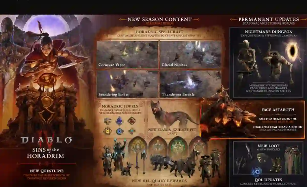 Diablo 4 Update 1.090 Patch Notes (PS5 version 1.090.000)